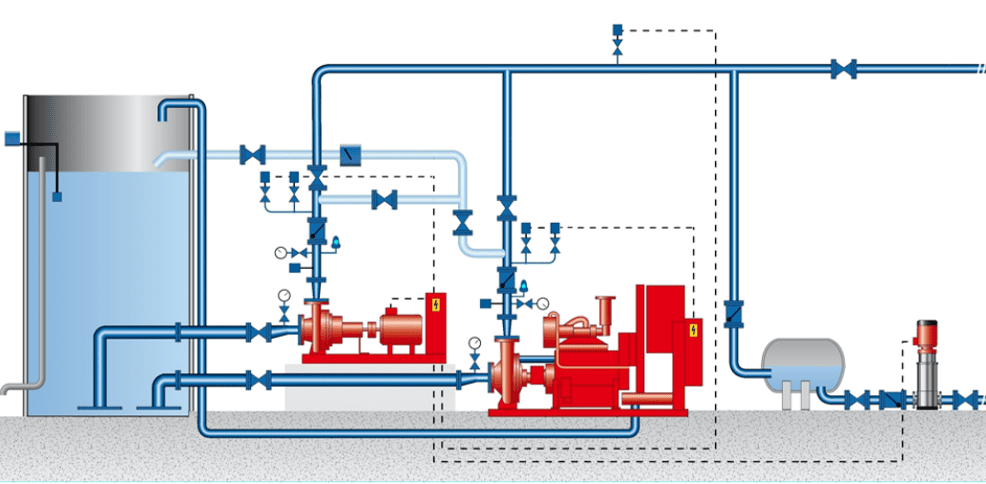 Correcta selección de un sistema de bombeo de acuerdo con sus aplicaciones | KINENERGY